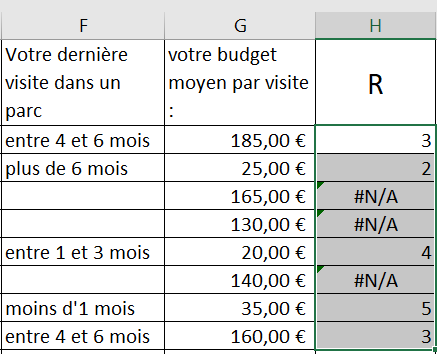Excel | scoring RFM dans le tableur - st9ph.fr